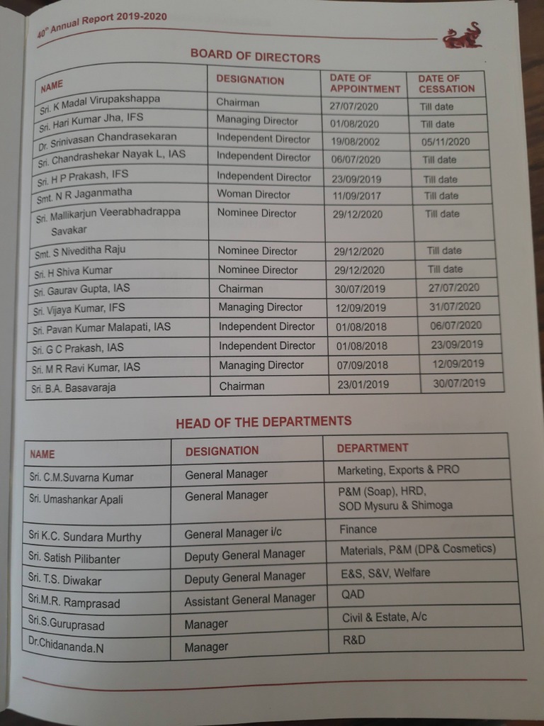 Annual Report KS&DL | PDF