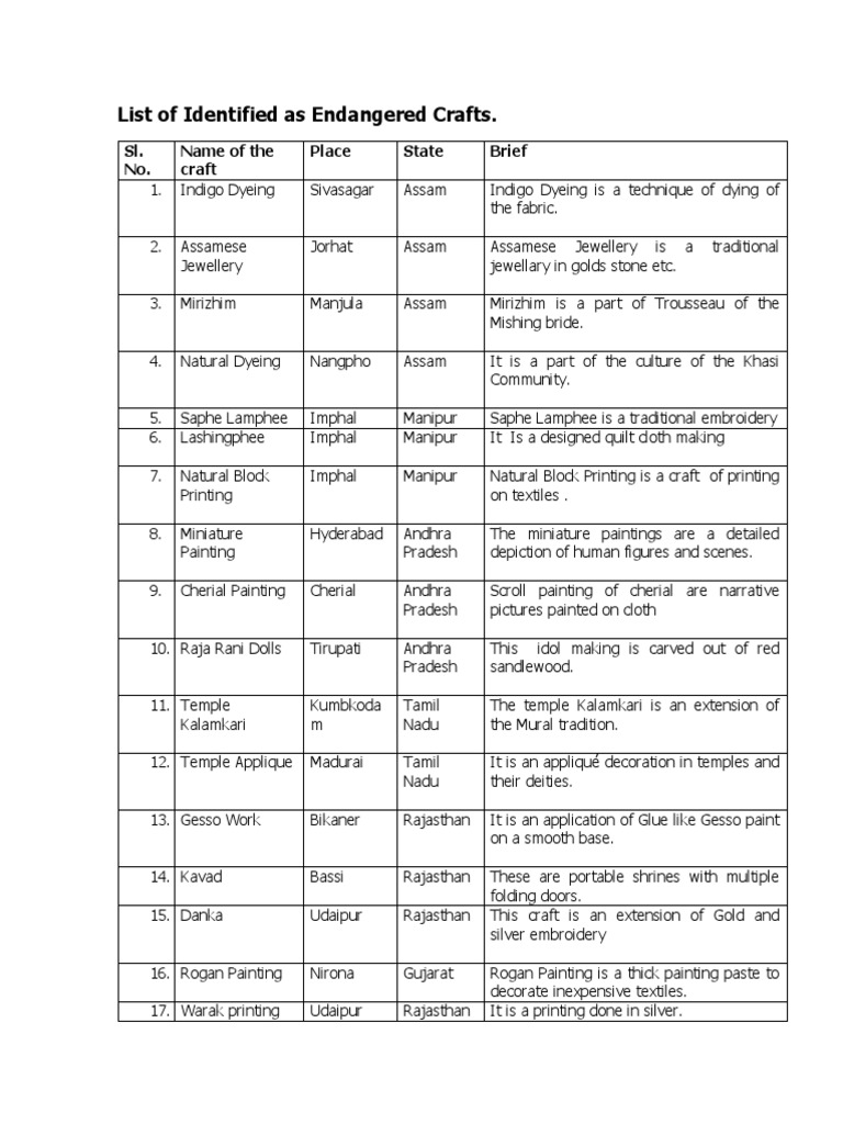 List of Identified As Endangered Craft | PDF | Decorative Arts | Crafts