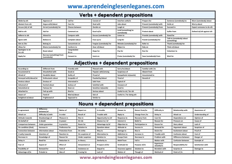 Dependent Prepositions Guide for ESL | PDF