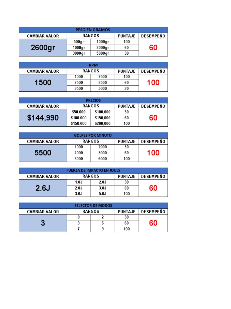 TABLA Medicion | PDF