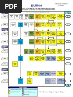 Understanding The Steplab Core Steps v2.2 | PDF | Teachers | Learning