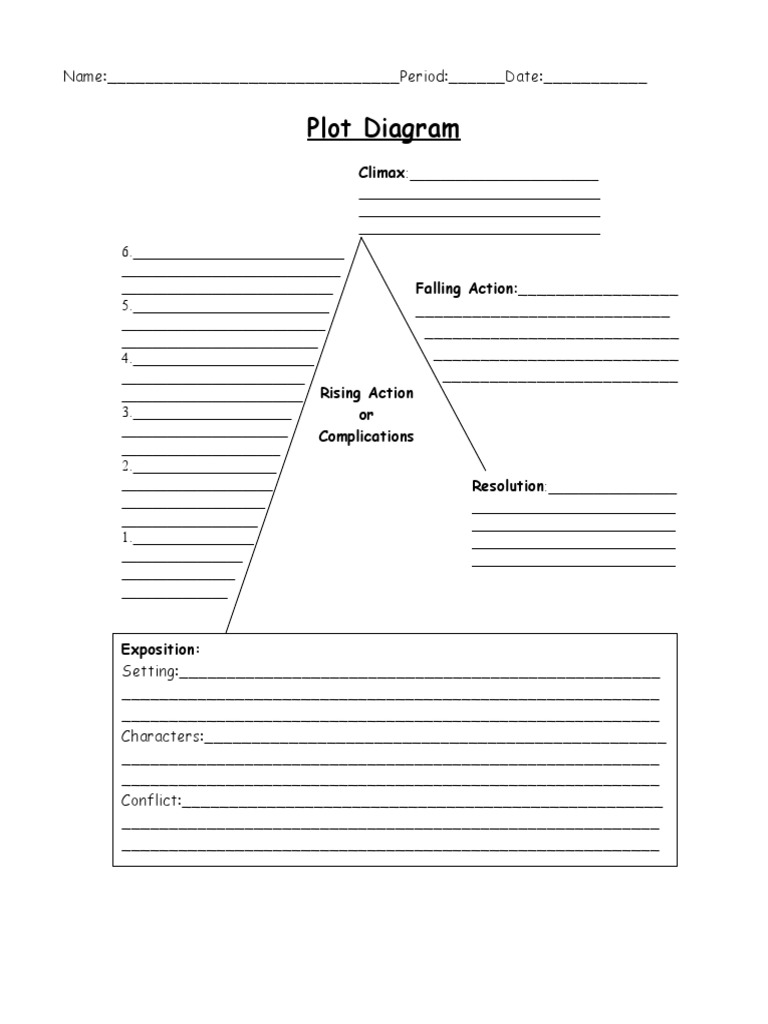Plot Diagram: Climax | PDF