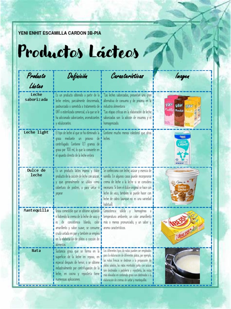 Tabla de Productos Lacteos | PDF | Yogur | Postres