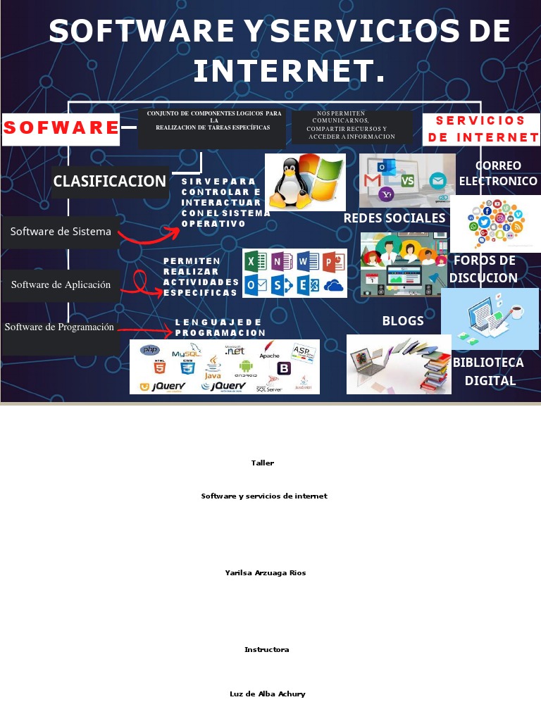 Software y Servicios de Internet | PDF