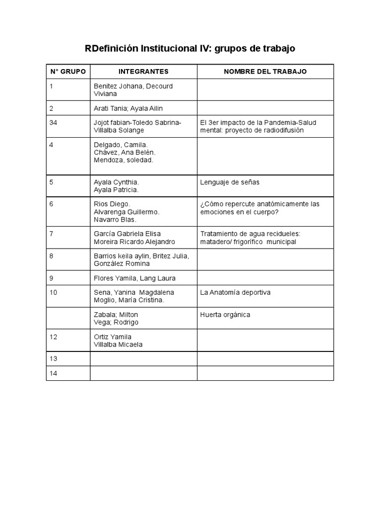 Definición Institucional I: Grupos de Trabajo | PDF