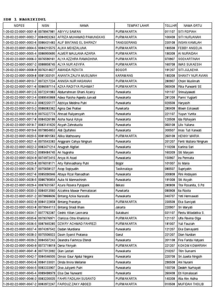 Data Peserta PPDB 2020 | PDF