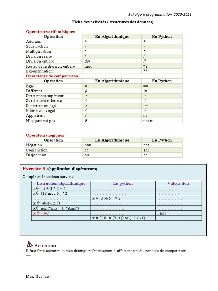 Opérateurs et algorithmes en Python | PDF | Division | Arithmétique
