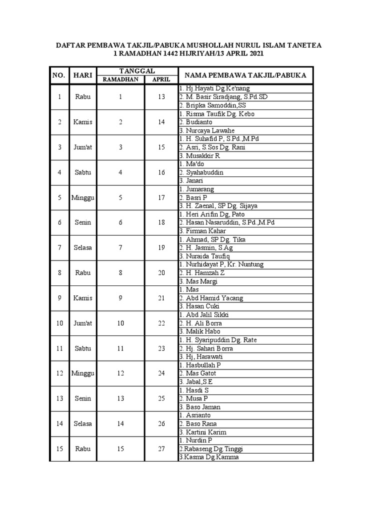 Daftar Nama Takjil | PDF