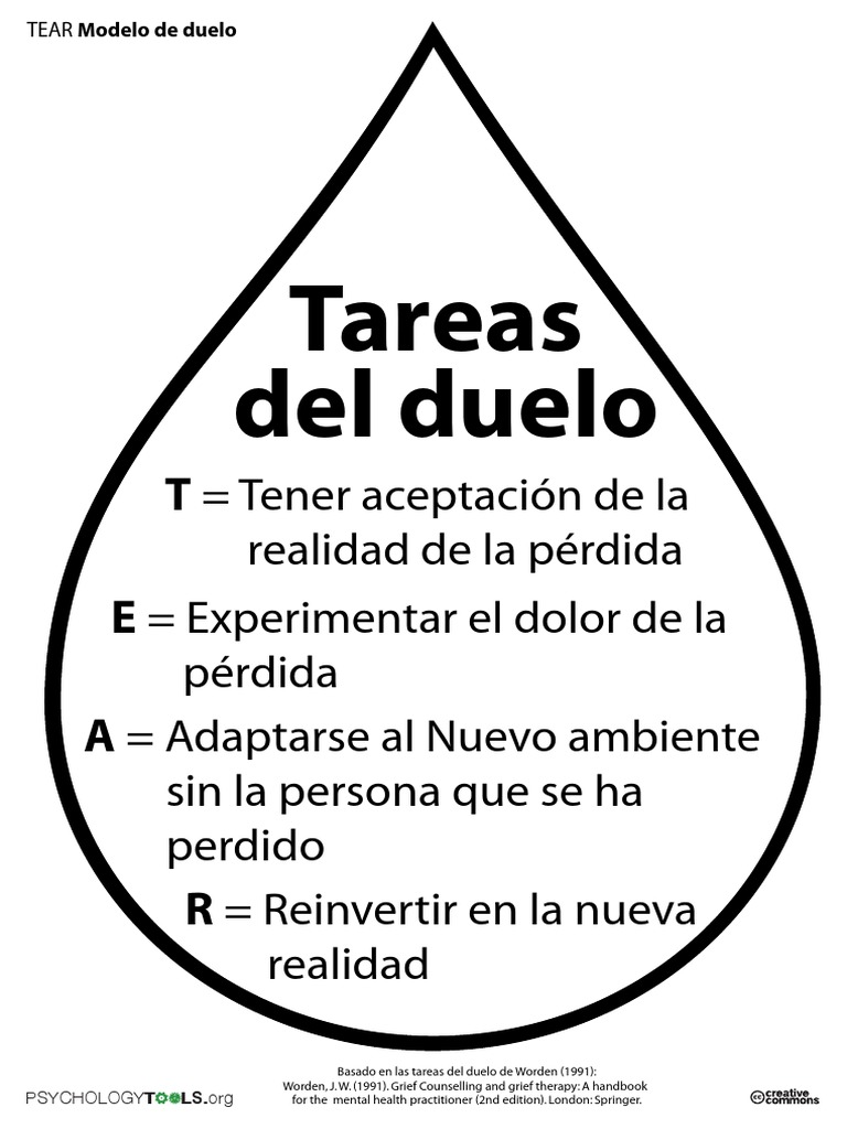 Las cinco tareas del duelo según el modelo TEAR de Worden | PDF