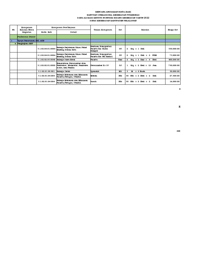 Contoh Rab Bok Puskesmas 2022 | PDF