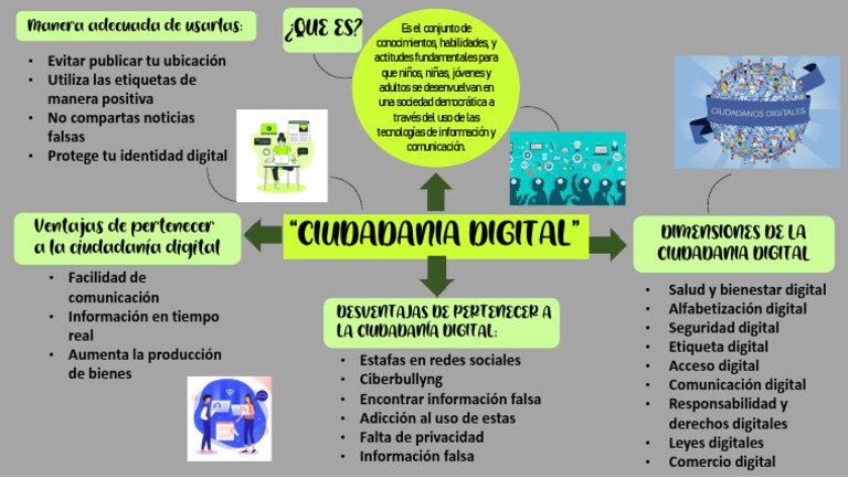 Ciudadanía Digital Ventajas Y Desventajas De Pertenecer Pdf