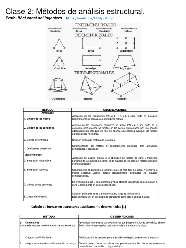 Métodos de Análisis Estructural | PDF | Braguero | Ecuaciones