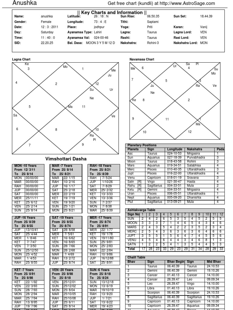 Vedic Chart PDF | PDF | Astrology | Esoteric Cosmology