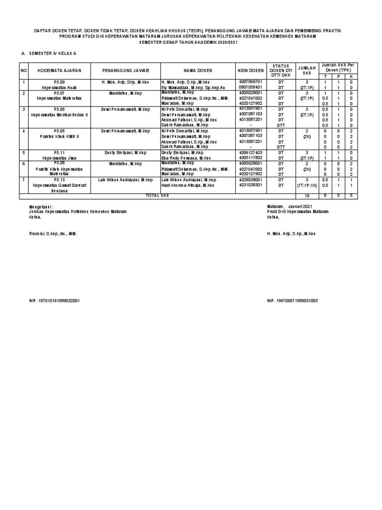 Usul SK Genap Prodi DIII Kep. 2021 | PDF