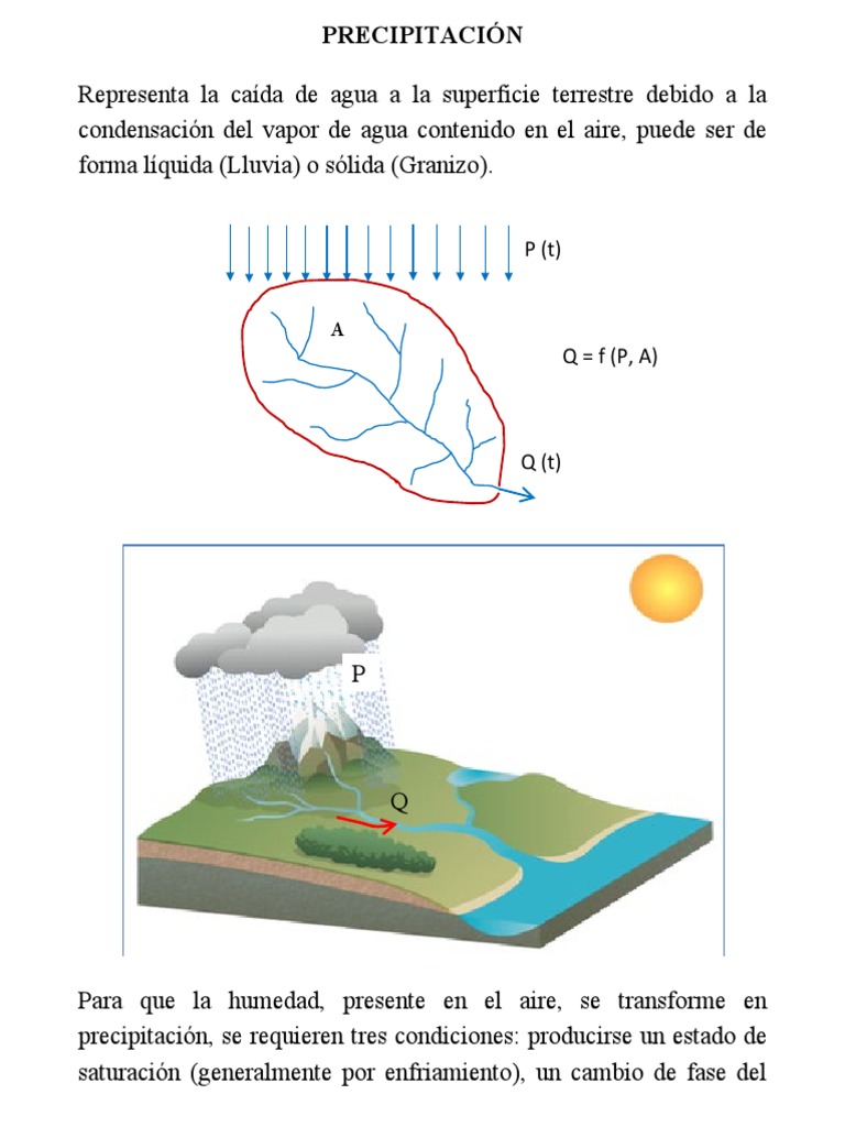 Tipos y Medición de Precipitación | PDF | Lluvia | Precipitación