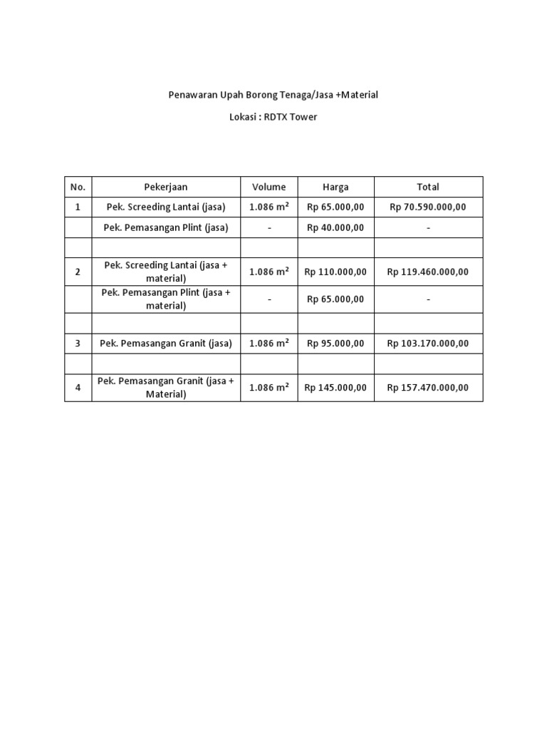 Penawaran Upah Borong Tenaga RDTX Tower | PDF