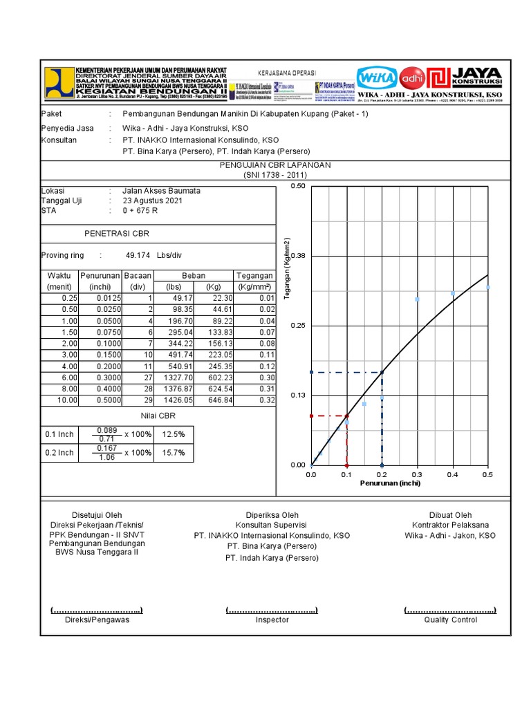 Form Perhitungan CBR | PDF