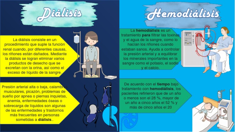 Dialisis y Hemodialisis | PDF