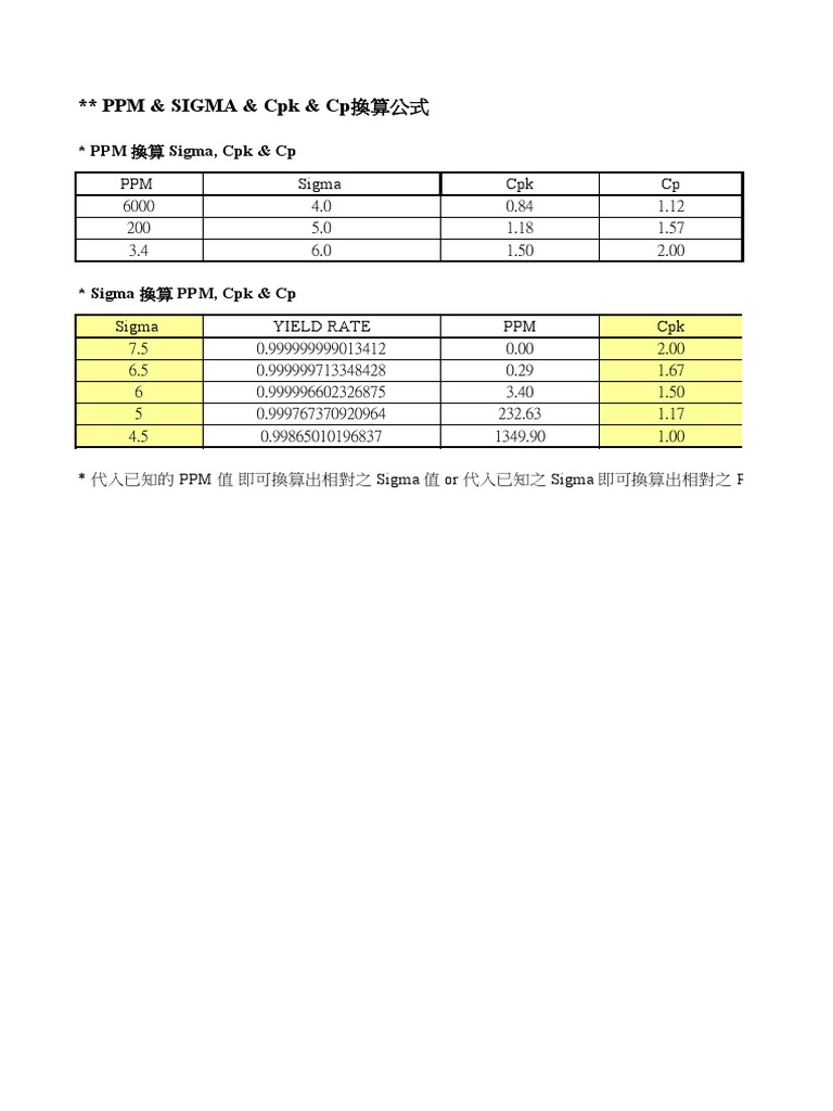 PPM & SIGMA & Cpk & Cp 换算公式 | PDF