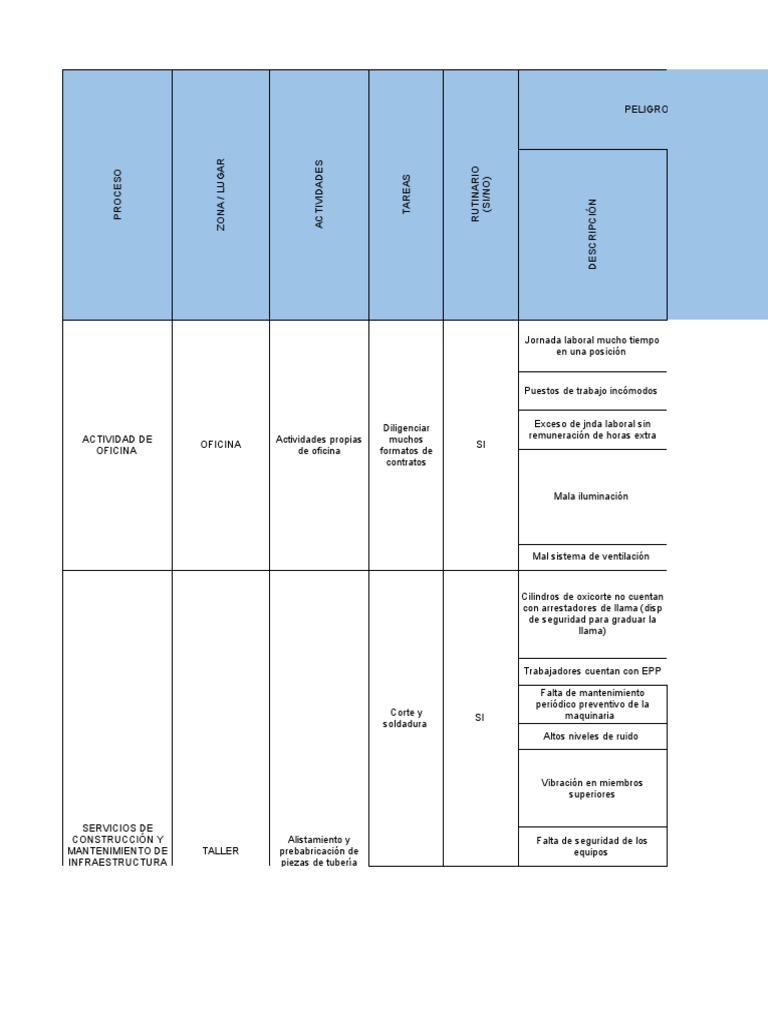 Matriz GTC 45 | PDF | Factores humanos y ergonomía | Medicina