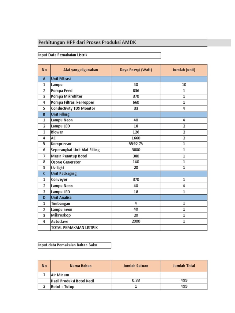 Perhitungan HPP Fix | PDF