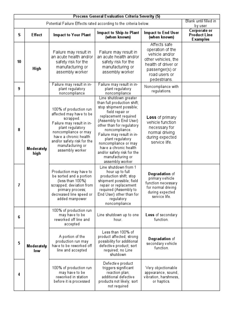 PFMEA Severity and Detection Ratings | PDF | Regulatory Compliance ...