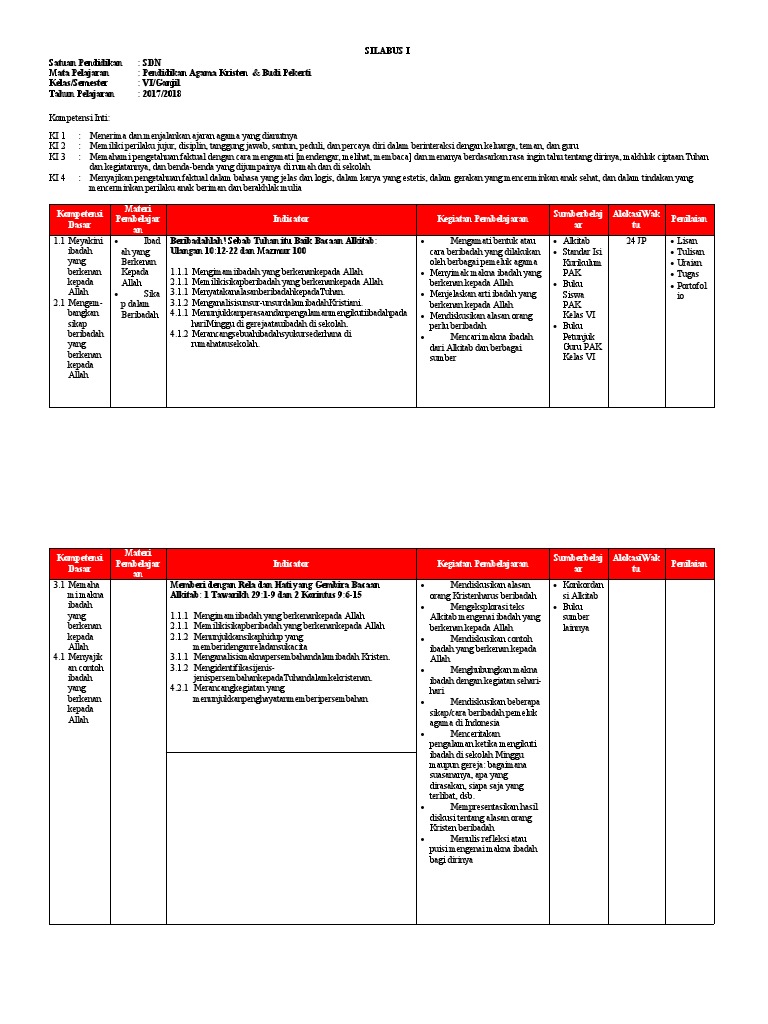 Silabus PAK Kelas 6 SD | PDF