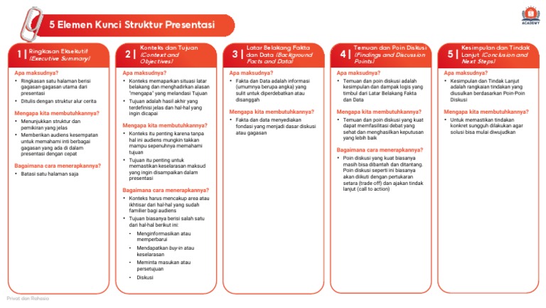5 Elemen Kunci Struktur Presentasi | PDF