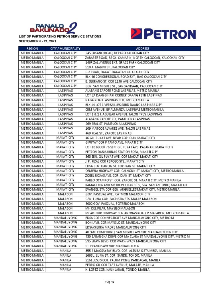 Participating Petron Stations List | PDF | Metro Manila | Manila