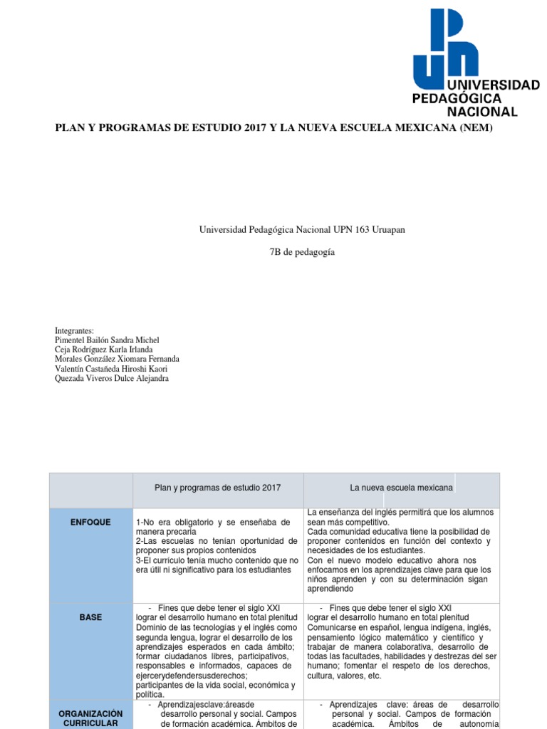 2017 - Nem | PDF | Inclusión (Educación) | Evaluación
