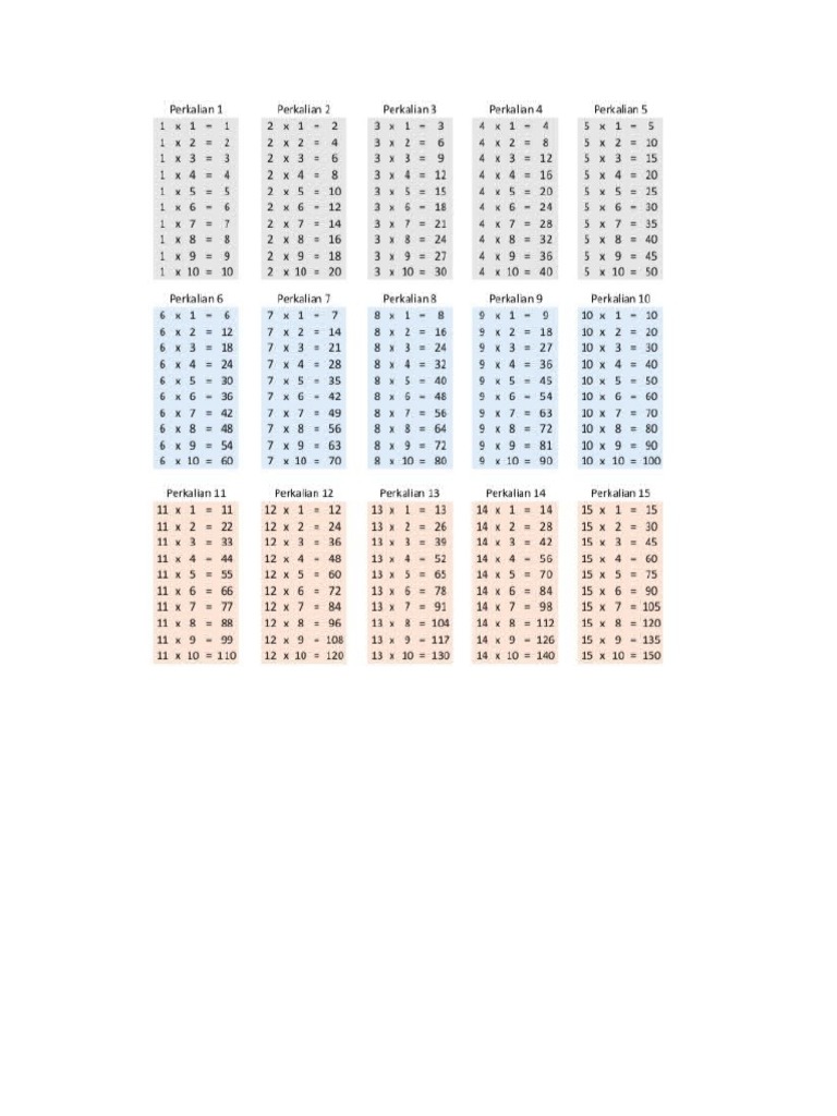Perkalian 1-15 | PDF