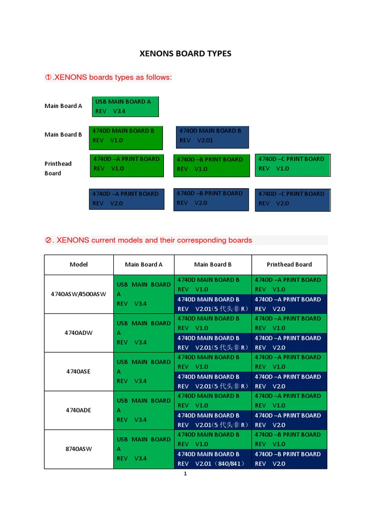 Differences Among All XENONS Boards | PDF | Computer Hardware | Office Equipment