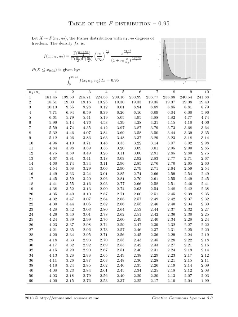 F Table 0.95 | PDF