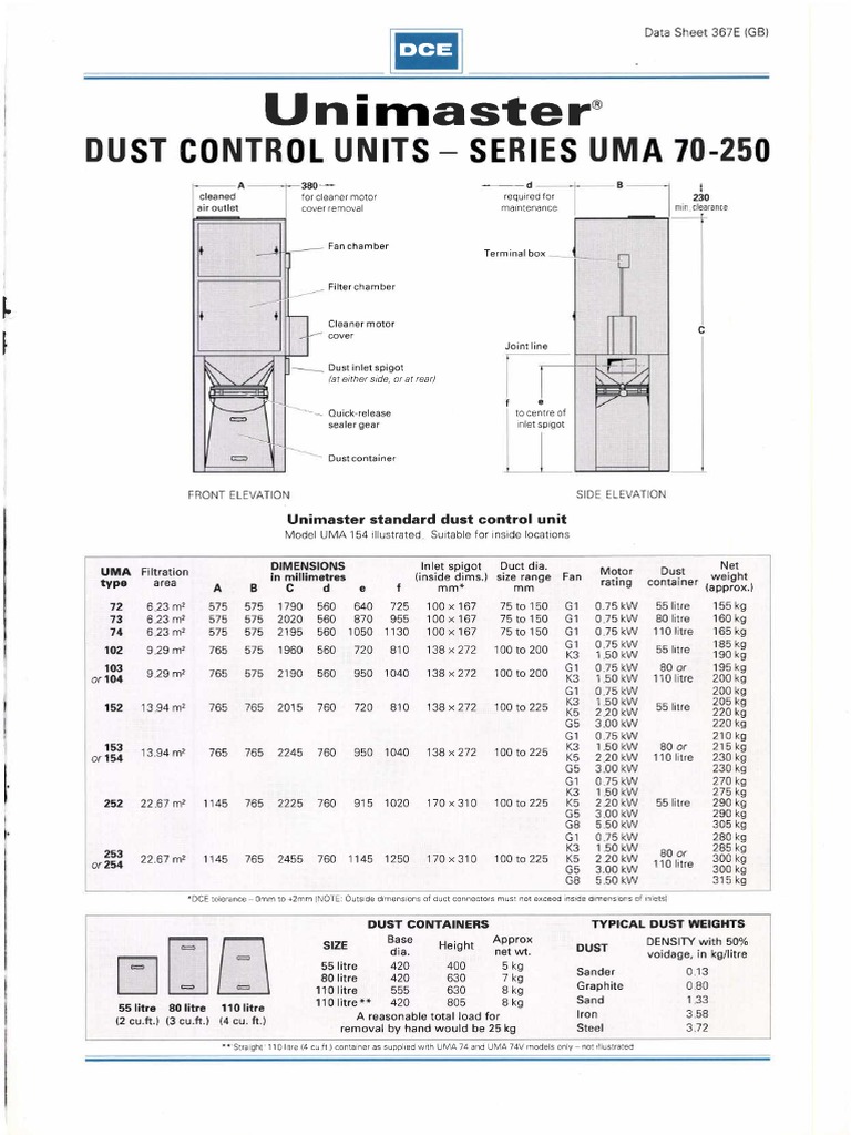 Dust Control Unit - Carmet | Download Free PDF | Equipment | Electrical ...
