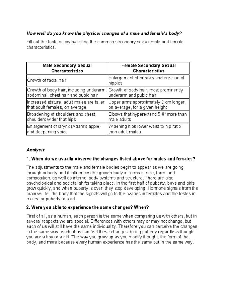 How Well Do You Know The Physical Changes of A Male and Female's Body ...