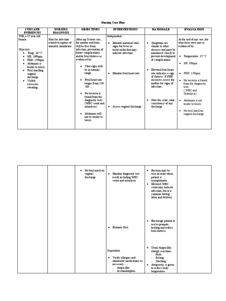 Nursing Care Plan Cues and Evidences Nursing Diagnosis Objectives ...