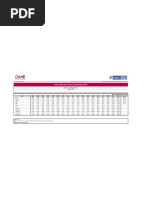 Anex IPC Indices May2025 | PDF