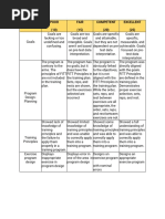 Action Plan Rubric | PDF