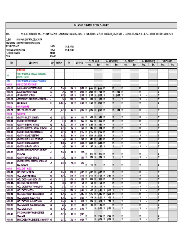 Cronograma Valorizado PROGRAMADO Vs EJECUTADO | PDF | Sectores Economicos | edificio