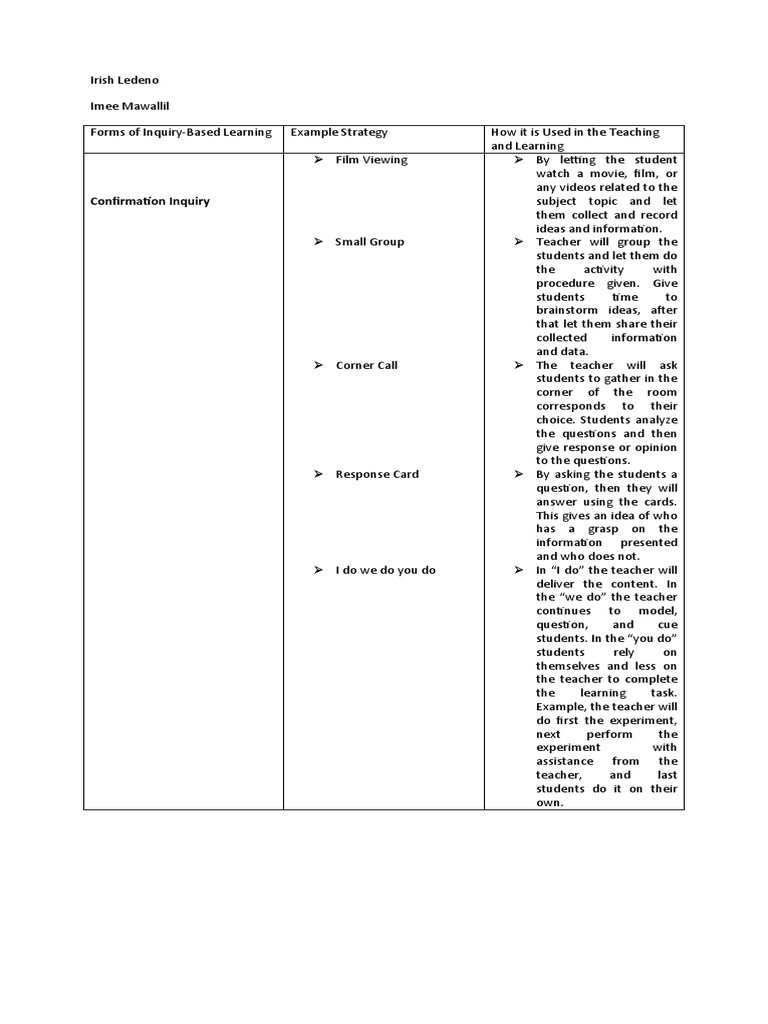 Confirmation Inquiry | PDF | Inquiry Based Learning | Teaching