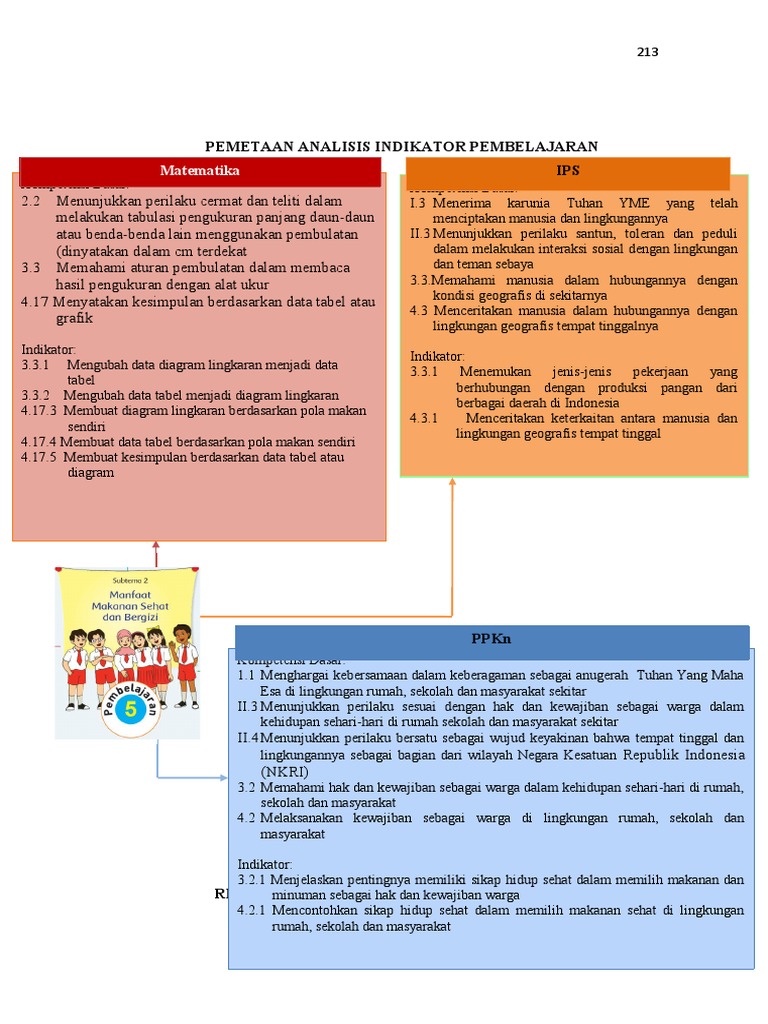RPP Kelas 4 Tema 9 Subtema 2 PB 5 | PDF