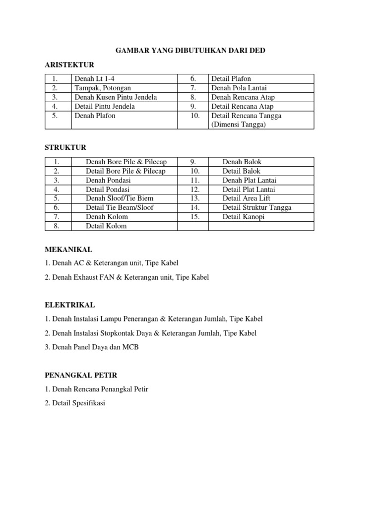 List Gambar Ded | PDF