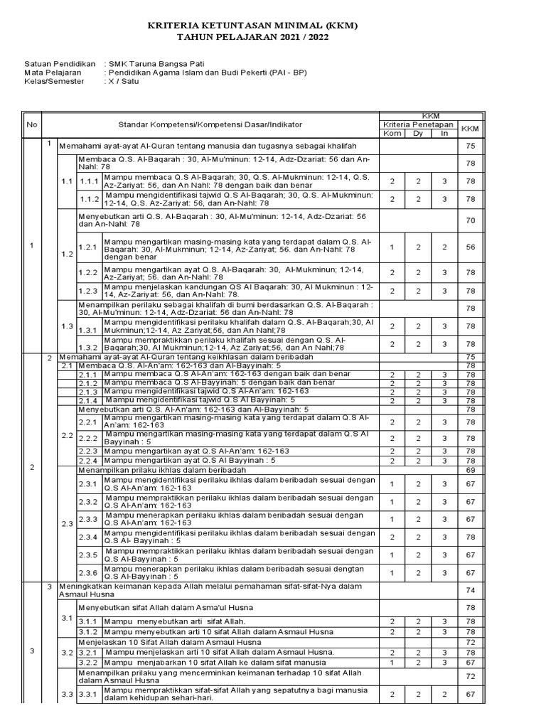 KKM PAI Kelas X | PDF