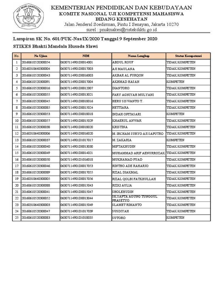 STIKES Bhakti Mandala Husada Slawi | PDF
