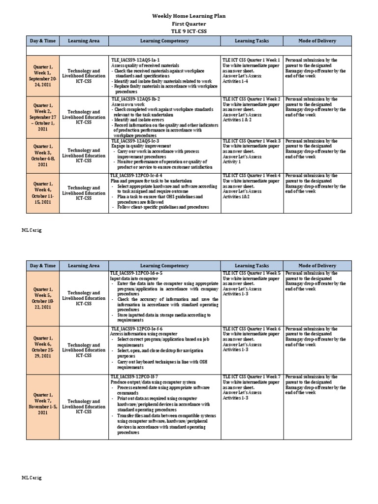Q1 Weekly Home Learning Plan ICT CSS | PDF | Educational Technology | Computer Hardware