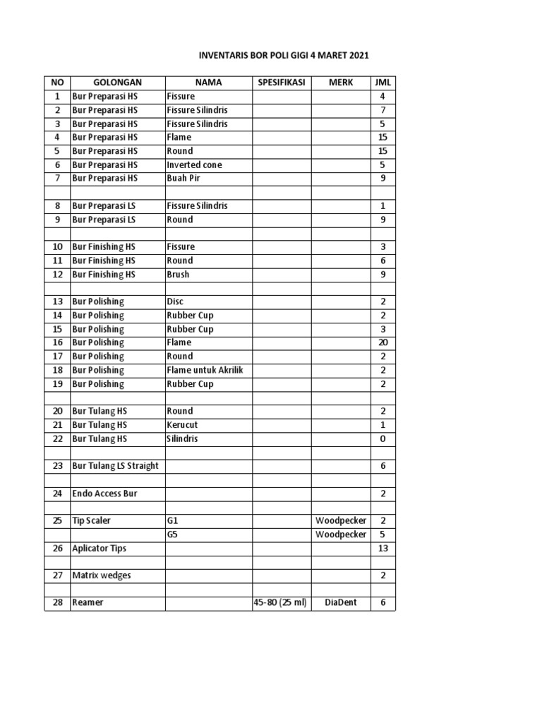 Inventaris Poli Gigi (BHP) | PDF