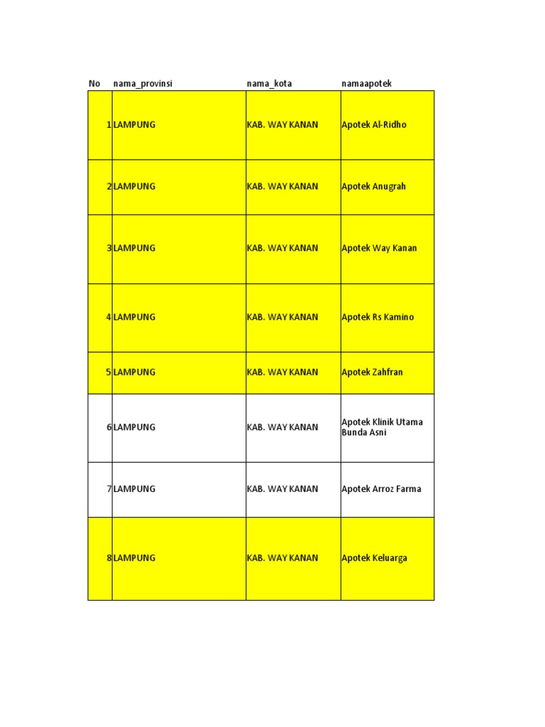 Export Data Apotek - Waykanan | PDF