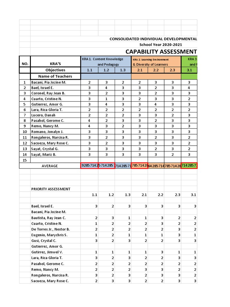 ESAT Result | PDF | Behavior Modification | Psychotherapy