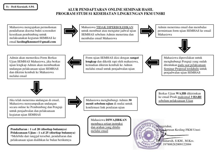 Alur Pendaftaran Online Semhas | PDF