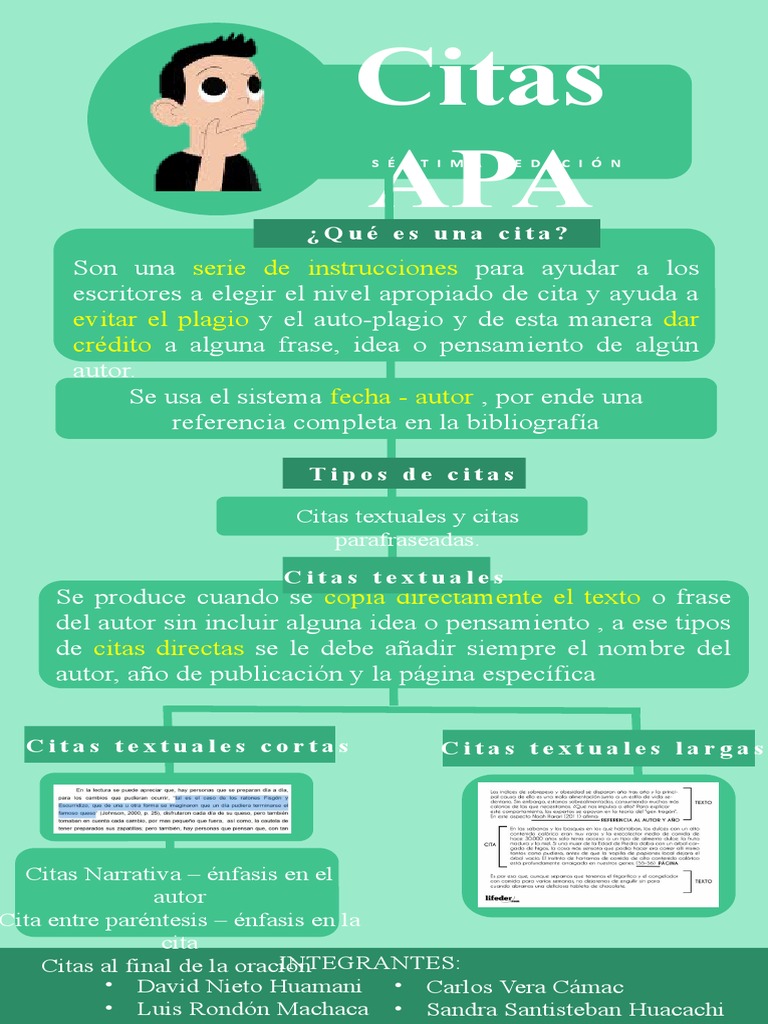 Citas Apa - Organizador Visual | PDF
